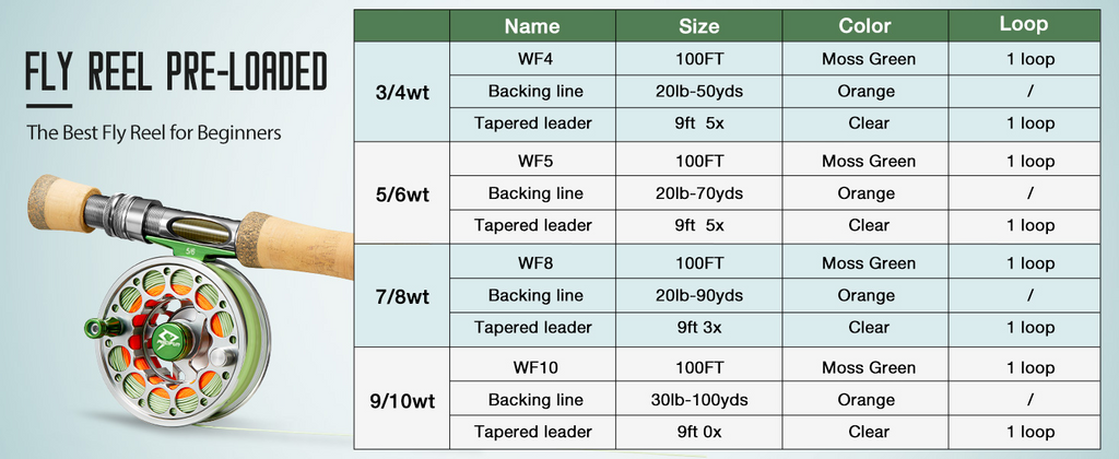 Piscifun Sword Fly Fishing Reel, CNC-Machined Aluminum Alloy Fly Reel ...