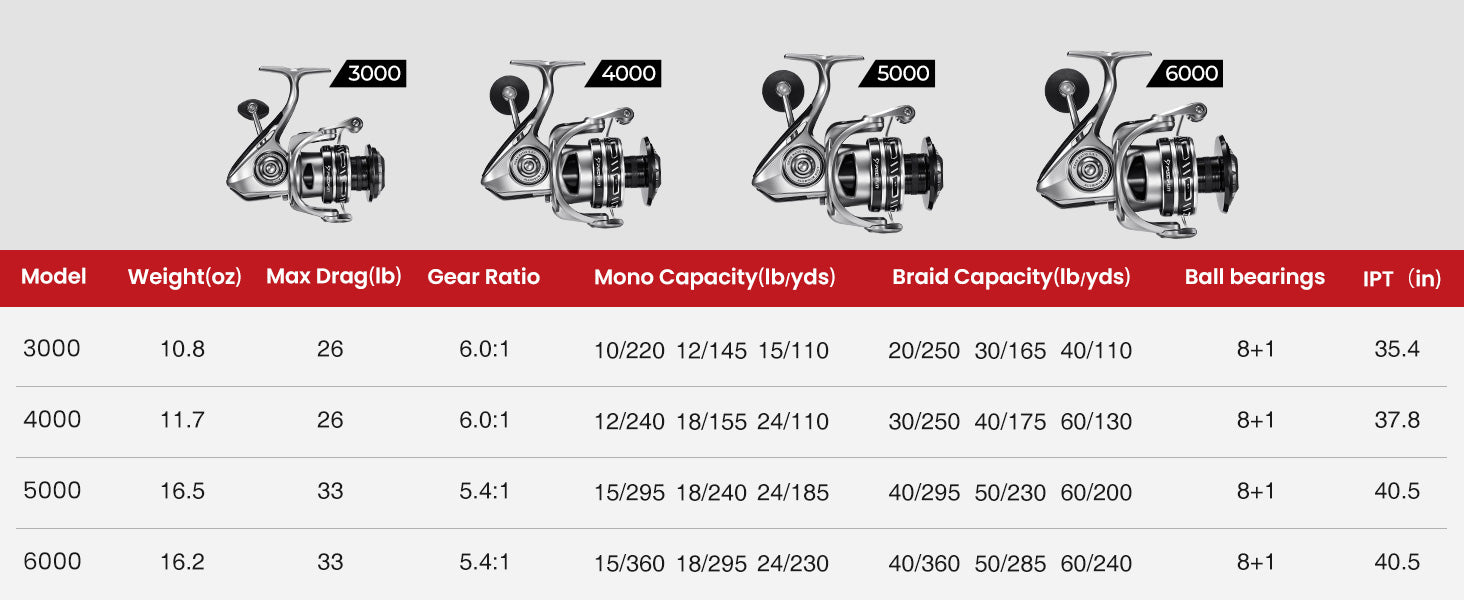 Saltwater Spinning Reels with Full Aluminum Body | 3000 | Piscifun